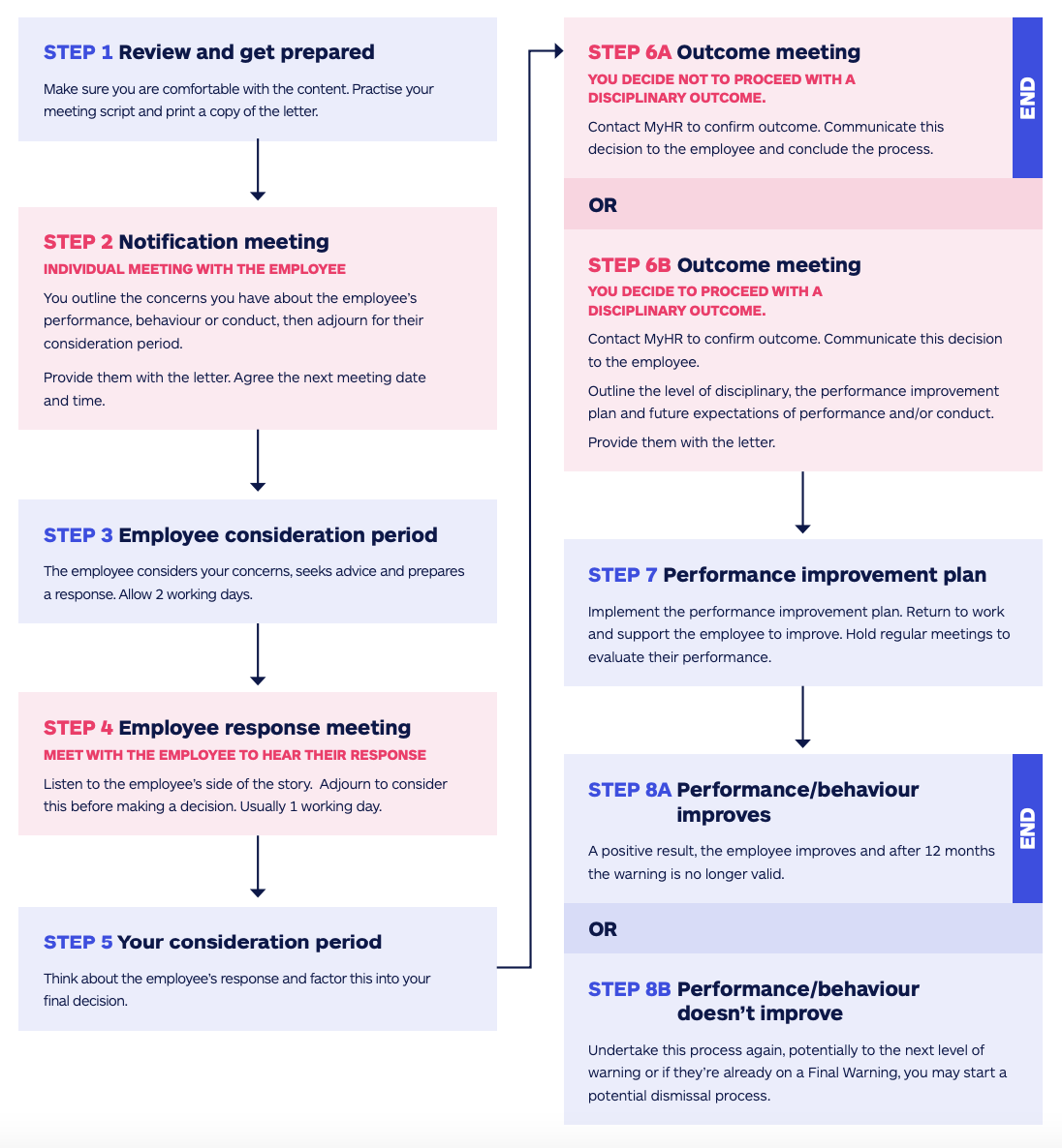 Disciplinary process: Everything New Zealand businesses need to know ...